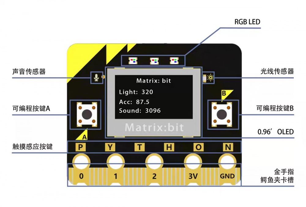 Matrix:Bit主板 - YFRobotwiki