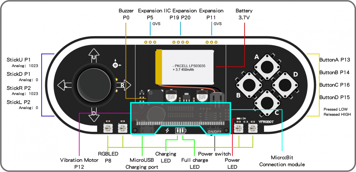 Micro:Bit JoyStick - YFRobotwiki