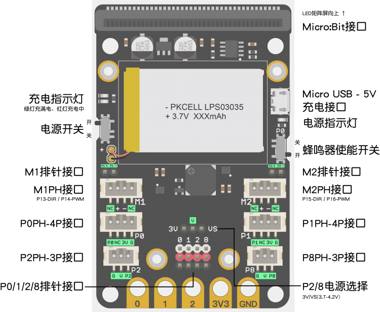 Motor:Bit - YFRobotwiki